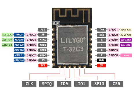 arduino pin numbers for the t32 c3 modules r esp32