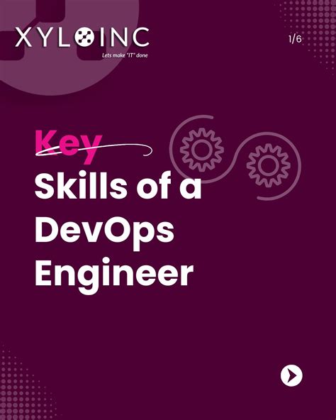 Devops Techskills Continuouslearning Devopsjourney Xyloinc Xyloinc