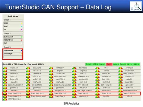 Ppt Efi Analytics Tunerstudio Powerpoint Presentation Free