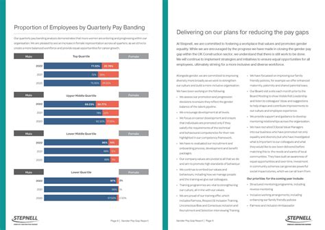 Gender Pay Gap Report Stepnell