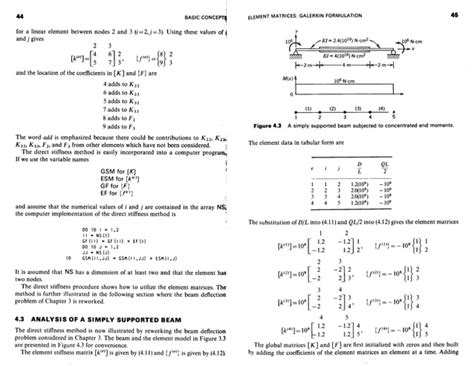 Applied Finite Element Analysis Ppt