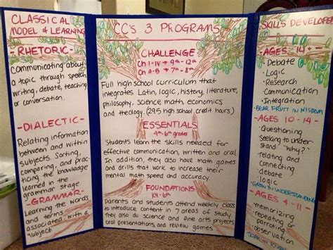 17 Best Images About Classical Conversations Misc On Pinterest It Is