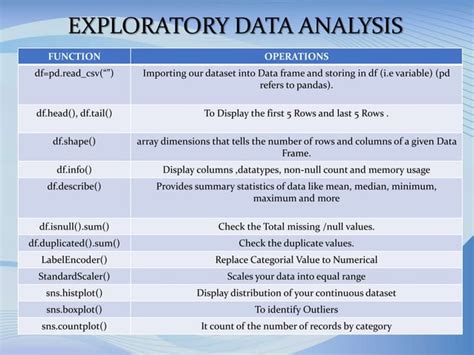 Hotspot Crime Detection Using Machine Learning Pptx Technology