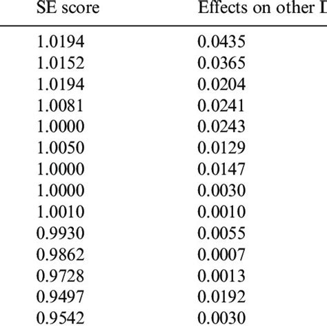ranking of toy example with cse method download scientific diagram