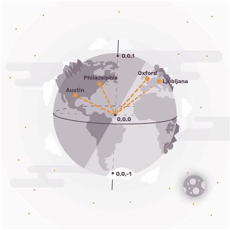 Ai Databases When To Choose Vector Vs Sql Mkdev