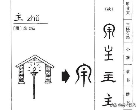 字源其說11——「主」（一分鐘閱讀） 每日頭條