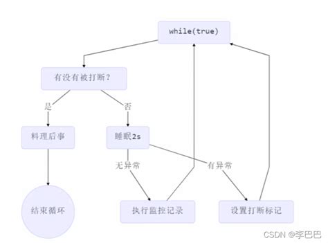 Java Juc详解java Juc Csdn博客 Java Juc详解java Juc Csdn博客