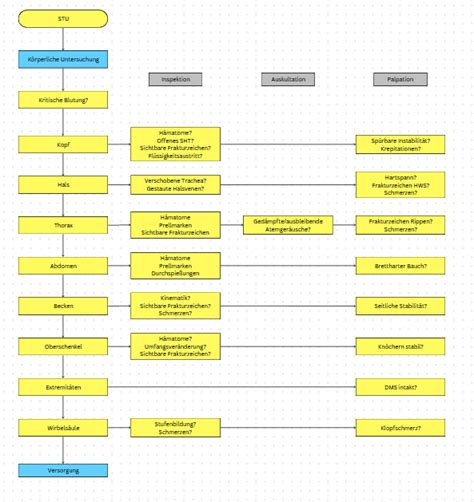 Is It Possible To Use Flowchartjs To Create A Flowchart Like This Mermaid Isnt Capable Of