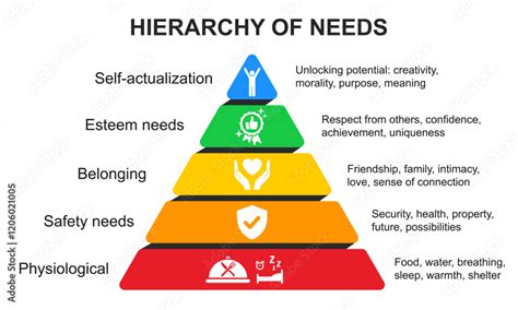 Maslow Pyramid Hierarchy Of Needs Motivation Self Actualization