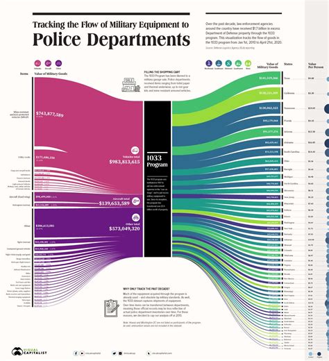 Law Enforcement Statistics Infographic