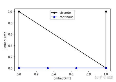 Transformer学习笔记一：positional Encoding（位置编码） 知乎