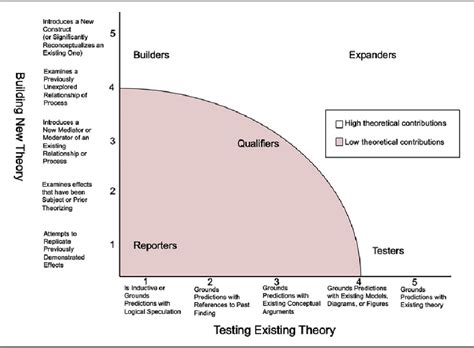 What Is Hrd Testing Lalafdo