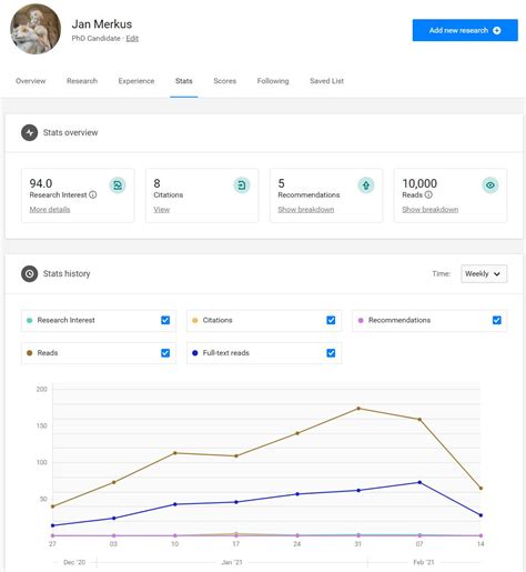 Data Governance Phd Research Advisory