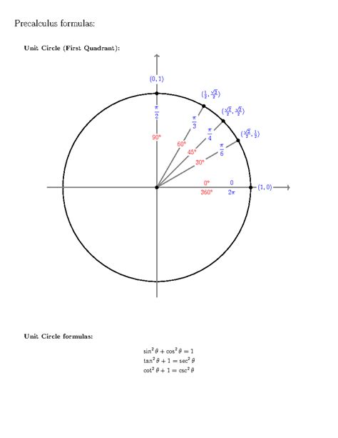 1147 Precalculus Formula Sheet Fall 2024 Precalculus Formulas Unit