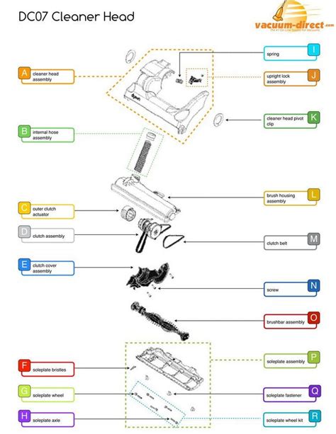 Dyson Vacuum Parts Tagged Dyson Dc17 Vacuum Parts Vacuum Direct