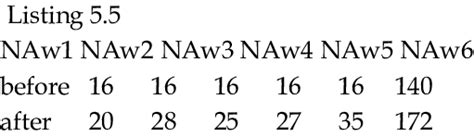 missing values in the original data and then the anonymization data