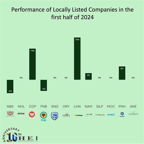 High Economic Intelligence On Linkedin Nsx