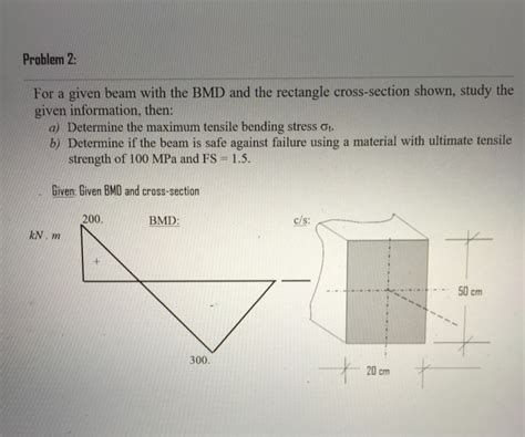 Solved For A Given Beam With The Bmd And The Rectangle