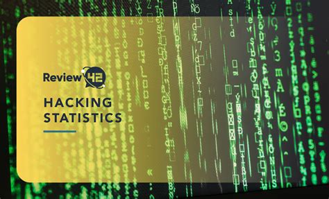 35 Outrageous Hacking Statistics And Predictions [2023 Update]