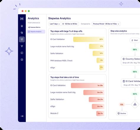 HyperVerge ONE Analytics Dashboard HyperVerge ONE Analytics Dashboard