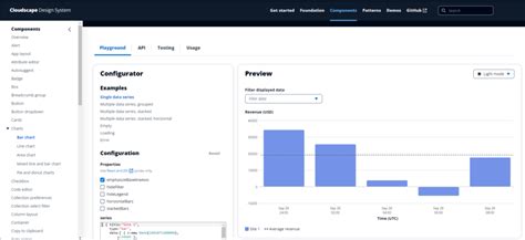 Développement Web Aws Lance Cloudscape Design System Ygal Tech