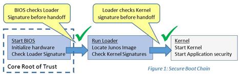 可信启动、安全启动：sgx、trustzone、secureenclave 阿里云开发者社区