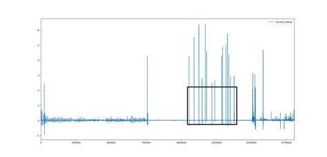 Python How To Find Index Of The Window Which Has Certain Number Of Values Greater Than
