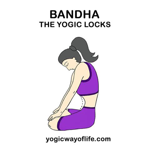 Bandha The Yogic Locks