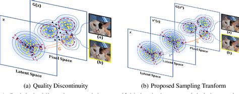 Figure 1 From Improving Generative Adversarial Networks Via Adversarial