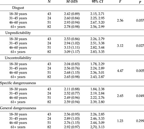 Age Ranges Ap Style At Malik Garcia Blog