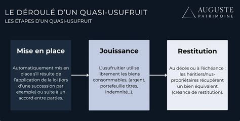 Quasi Usufruit Fonctionnement Mise En Place Et Impacts Fiscaux