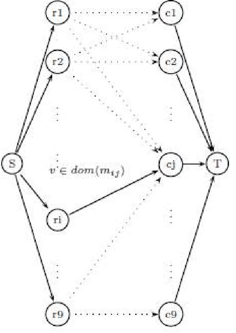 figure 5 from a complete sudoku game based on constraint propagation