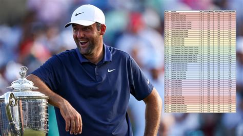 Pga Tour Scoring Average Who Holds The All Time Record Golf Monthly