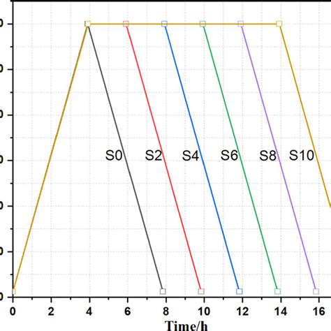 Process Flow Diagram Of The Gas Nitriding Treatments Of Ti13nb13zr Download Scientific Diagram