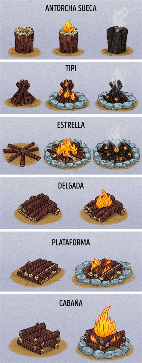 Conocimientos Y Habilidades Que Te Salvarán La Vida Si Te Pierdes En La