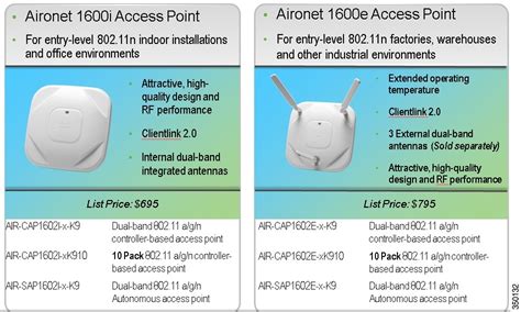 Cisco Router Performance Comparison Chart Ponasa