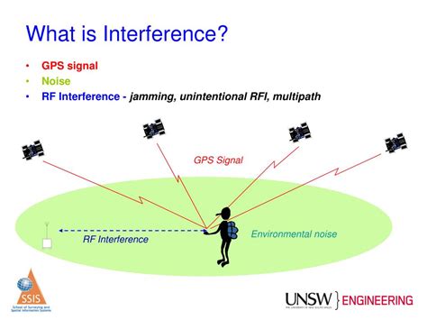 Ppt Interference A Threat Powerpoint Presentation Free Download