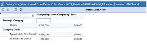 linked cube views in onestream and drilling down to source data