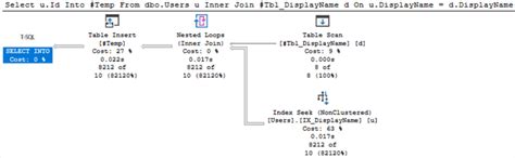 Improve Sql Query Performance When Estimated Rows Is Incorrect