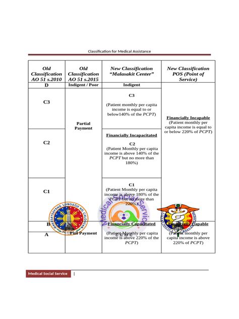 Old Classification Lay Out Tarp Pdf