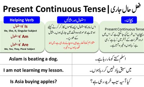 Present Continuous Tense In Urdu With Examples Pdf Angrezify