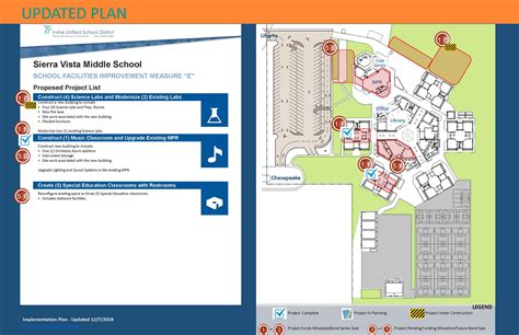Sierra Vista Middle School Projects
