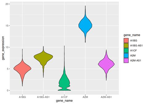 Violin Plot A Biomedical Visualization Atlas