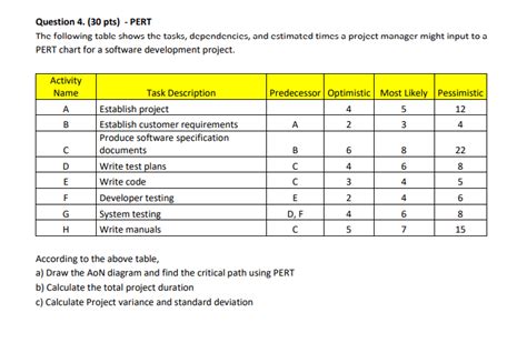 Solved Question 4 30 Pts Pert The Following Table Shows
