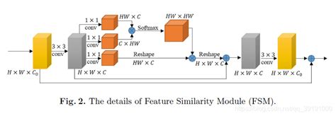 医学图像分割 （miccai 2019）selective Feature Aggregation Network With Area Bo