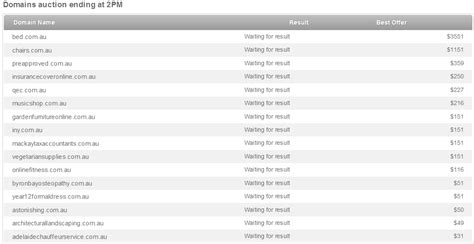 Nf 13 Nov 2016 Assets Australia