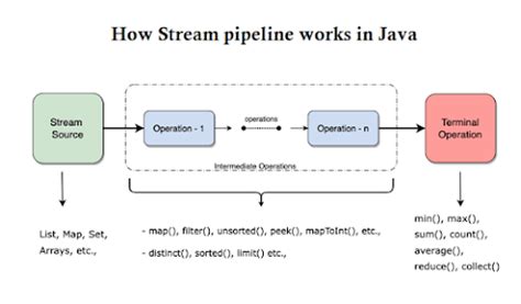 Java 8 Stream Filter Example Example With Null And Empty String Java67