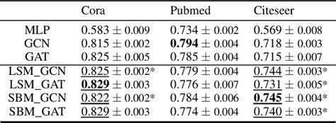 A Flexible Generative Framework For Graph Based Semi Supervised