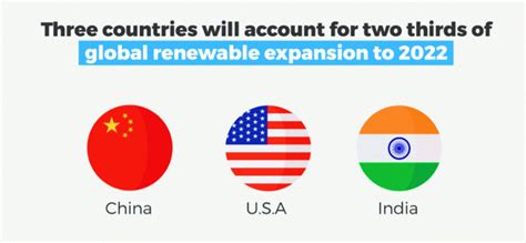 Global Renewables And Energy Efficiency Pledge Cop28