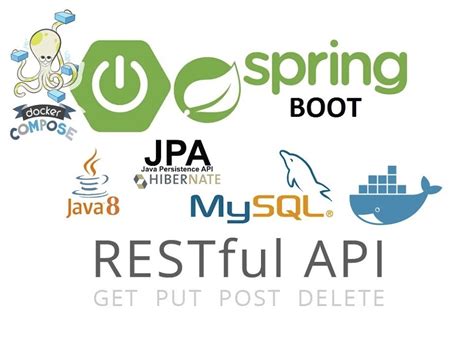 Github Hasankadirdemircandocker Spring Boot Crud Spring Boot Crud